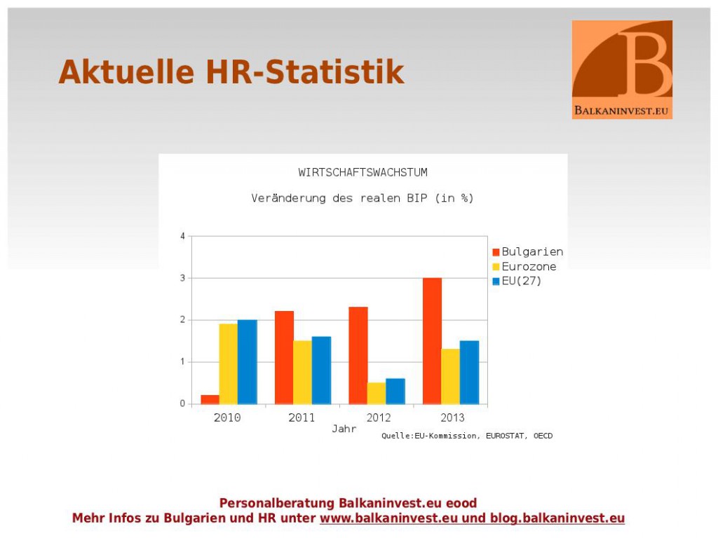 Unternehmen expandieren nach Bulgarien → Balkaninvest-Blog